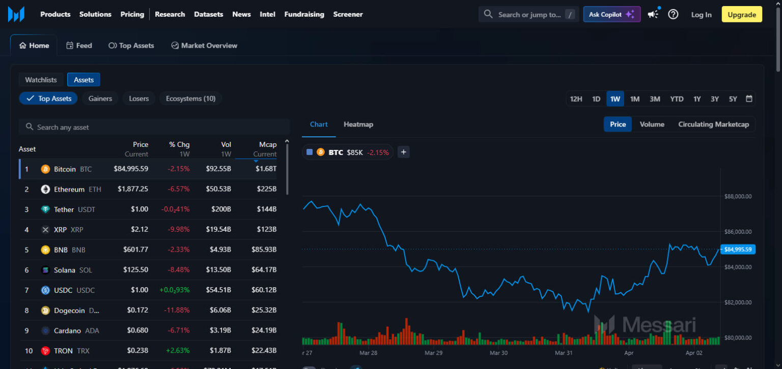 10 Best Crypto Analytics Dashboards In 2025