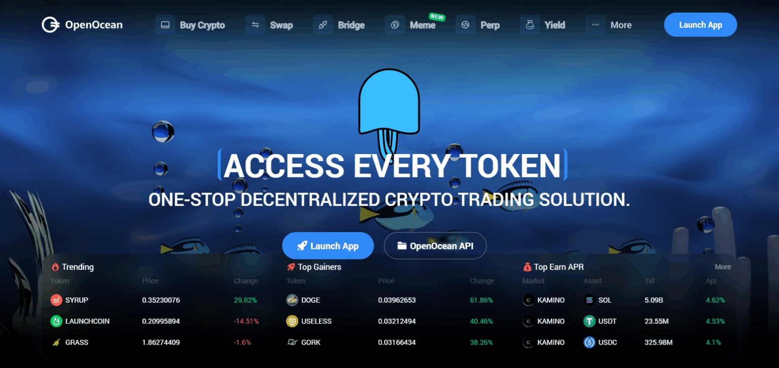 10 Best Aggregator For Bridging Wrapped Bitcoin Variants