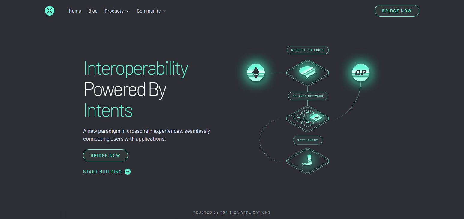 10 Top Bridging Aggregator For Real-Time Quotes