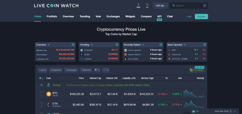 10 Best On-Chain Portfolio Trackers for Crypto Investors in 2025