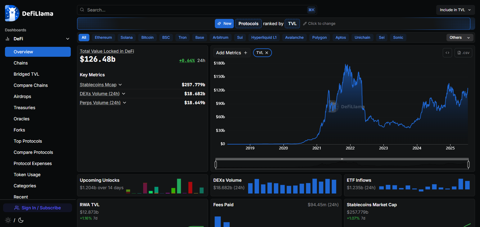 Best Aggregator for DeFi Interest Rates in 2025