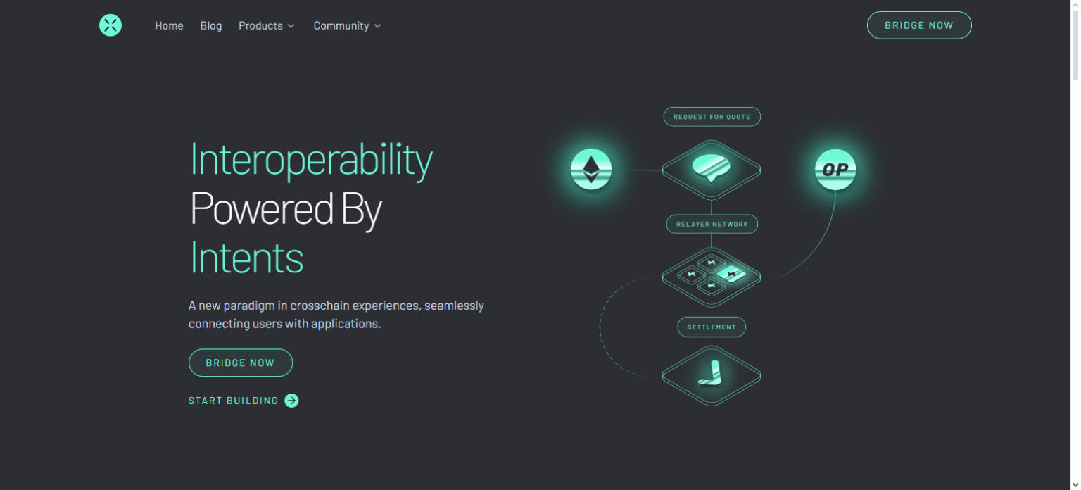 10 Top Bridging Aggregators for Polygon Network in 2025