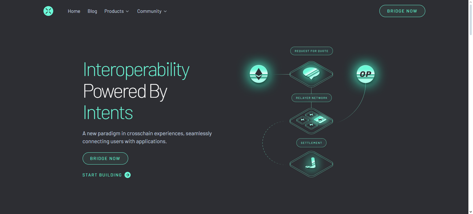 10 Top Bridging Aggregators for Polygon Network in 2025